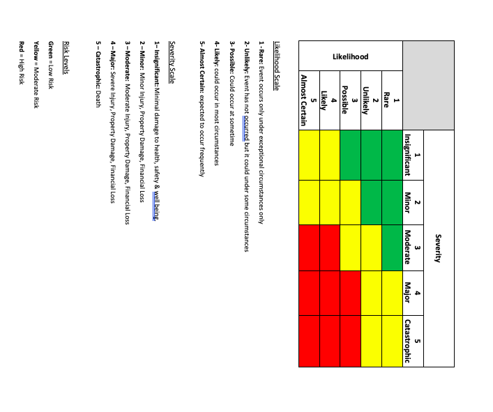 Solved Risk Management Risk is the chance of suffering or | Chegg.com