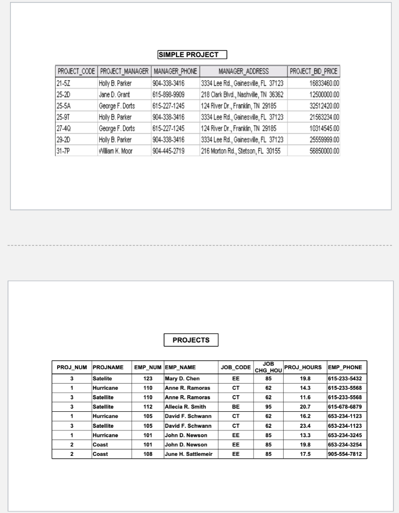 Design A Database From The Handout Data In The 1422