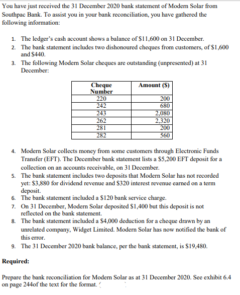Solved You have just received the 31 December 2020 bank | Chegg.com