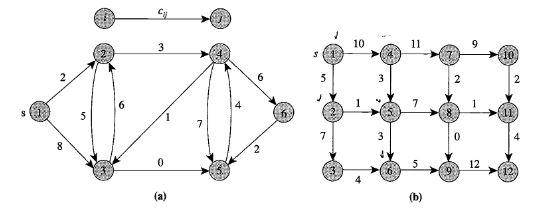 Solved Solve the shortest path problems shown in the | Chegg.com