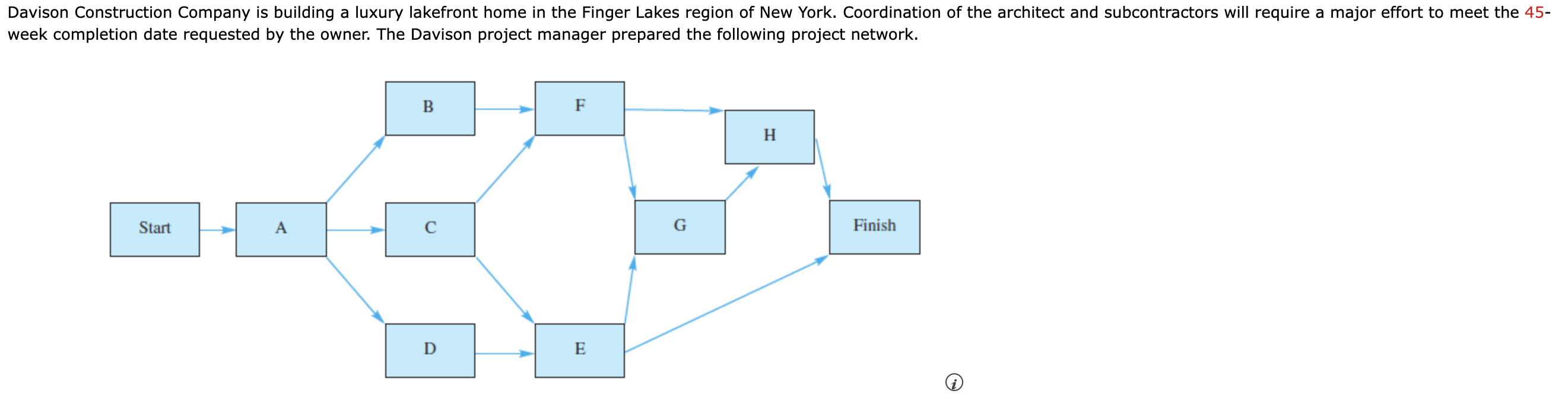 Solved week completion date requested by the owner. The | Chegg.com