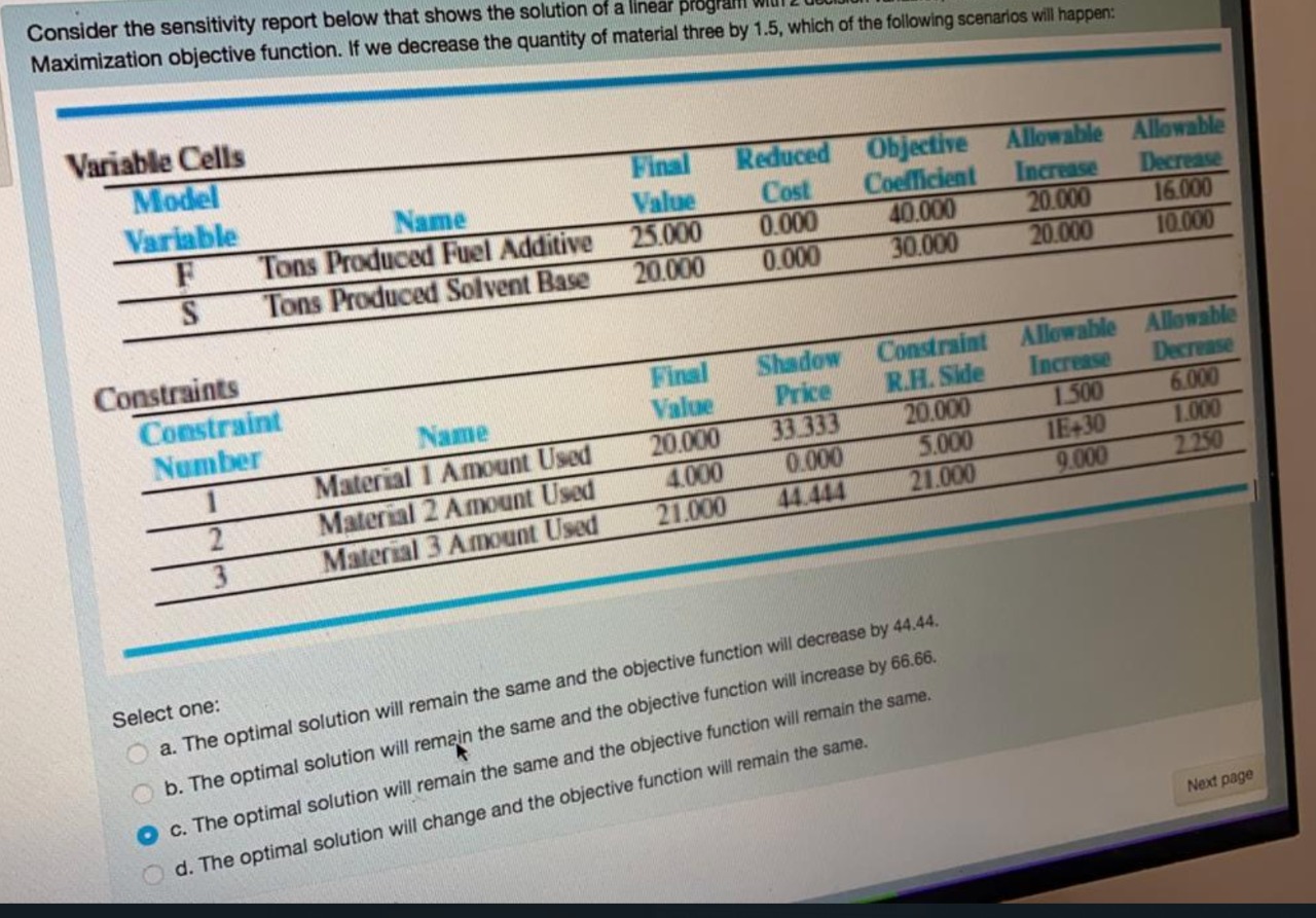 Solved Consider the sensitivity report below that shows the | Chegg.com