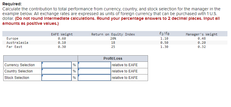 Solved Required: Calculate the contribution to total | Chegg.com