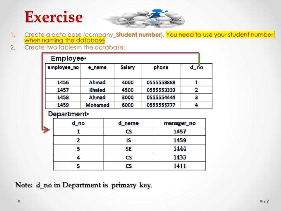 Solved 3. Retrieve the different e_name from Employee using | Chegg.com
