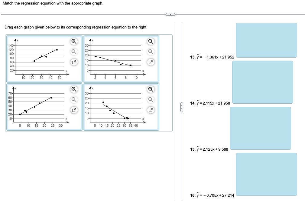 Solved Match the regression equation with the appropriate | Chegg.com
