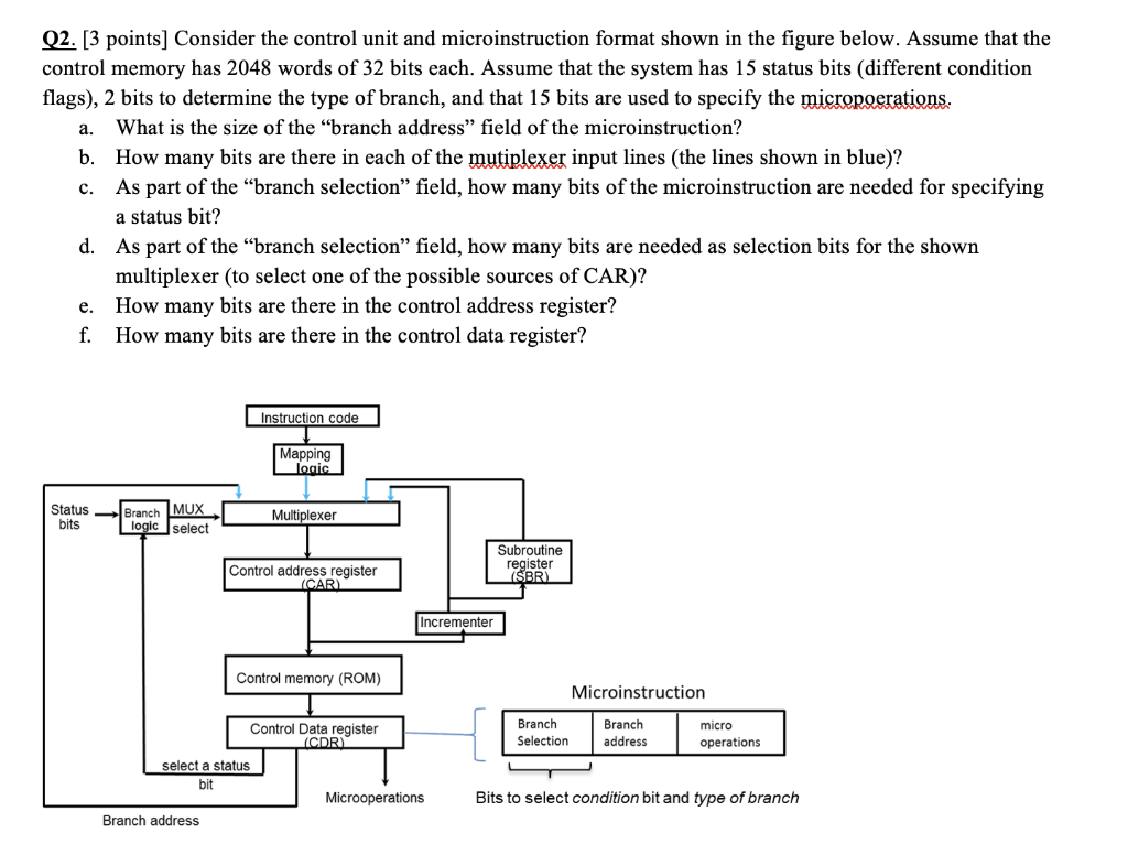 Solved Q3. [1 point] Consider the control unit in Q2, which | Chegg.com