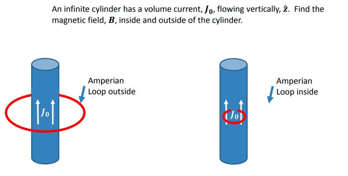 Solved An infinite cylinder has a volume current, Jo, | Chegg.com