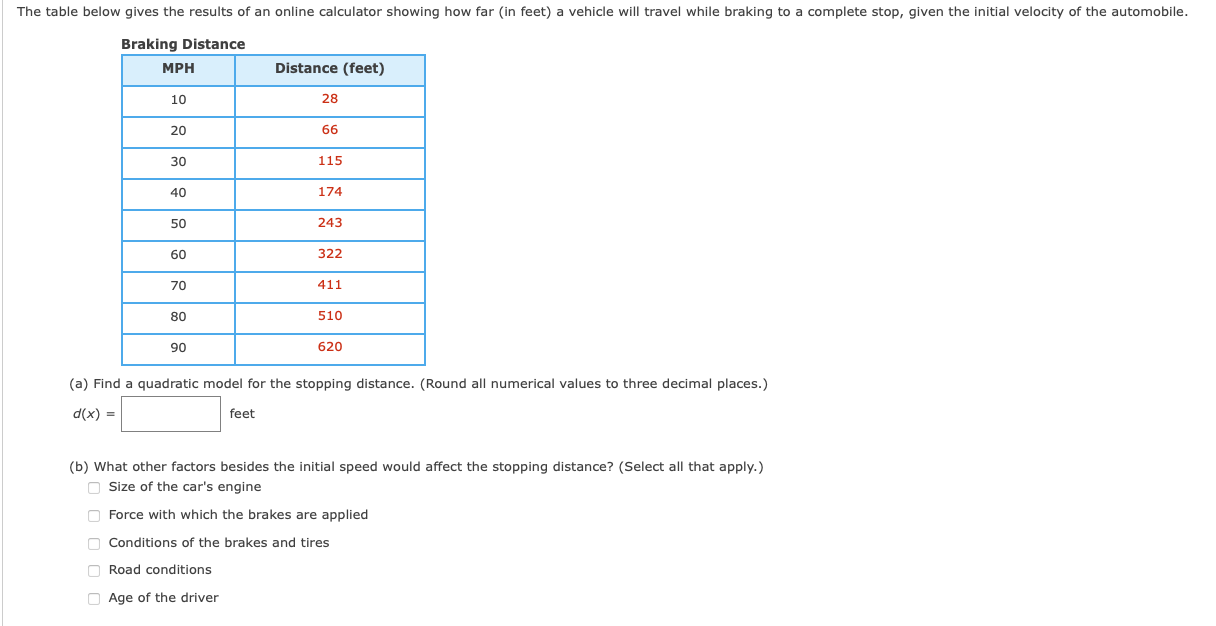 Solved The table below gives the results of an online | Chegg.com