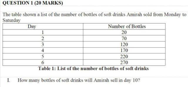 Solved The table shown a list of the number of bottles of | Chegg.com