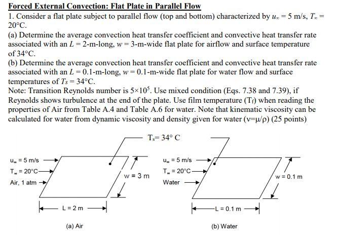 Solved Forced External Convection: Flat Plate in Parallel | Chegg.com