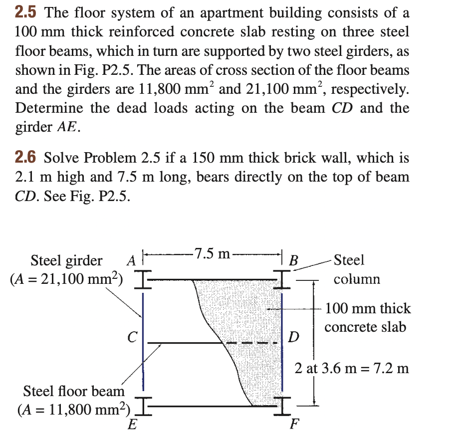 Solved 2.5 The floor system of an apartment building | Chegg.com