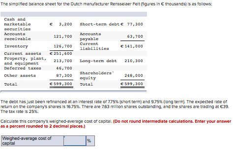 Solved The simplified balance sheet for the Dutch | Chegg.com