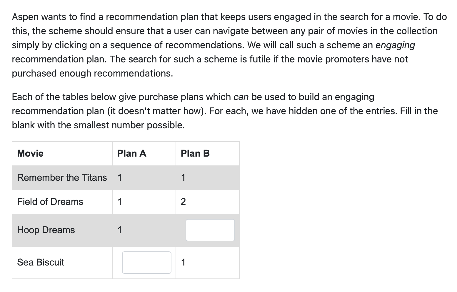 Solved Aspen, a marketing specialist at IMDB.com has just | Chegg.com