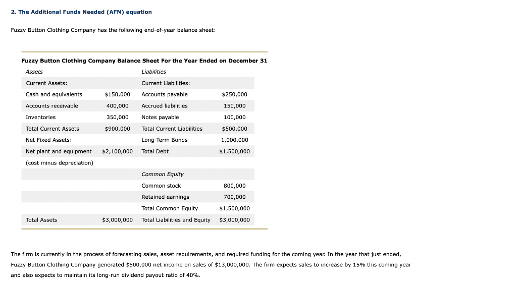 Solved 2. The Additional Funds Needed (AFN) equation Fuzzy | Chegg.com