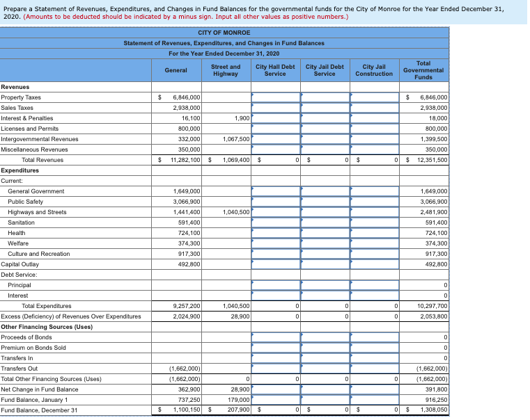 5–C. Part 1. Capital Projects Fund Transactions The | Chegg.com