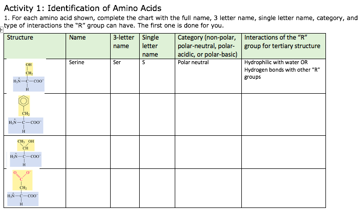 Solved Activity 1: Identification of Amino Acids 1. For each | Chegg.com