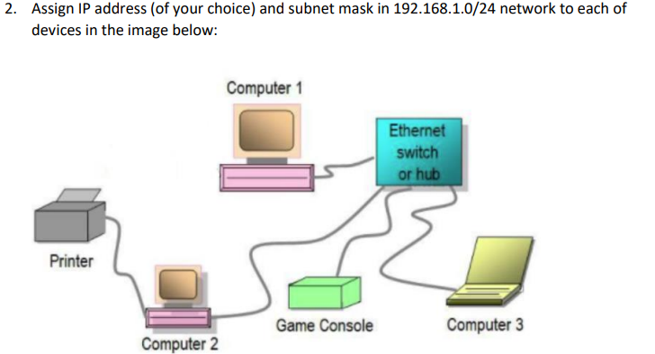 Solved 2. Assign IP address (of your choice) and subnet mask | Chegg.com