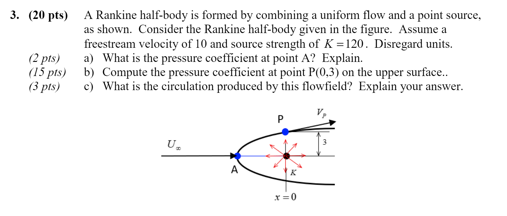 Solved 3. (20 pts) A Rankine half-body is formed by | Chegg.com