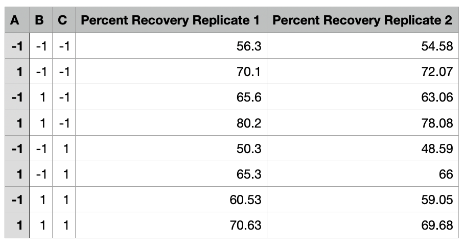 Solved table, the data set can also be downloaded here | Chegg.com