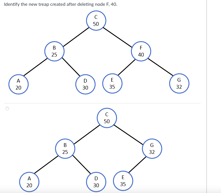 Solved Identify the new treap created after deleting node F, | Chegg.com