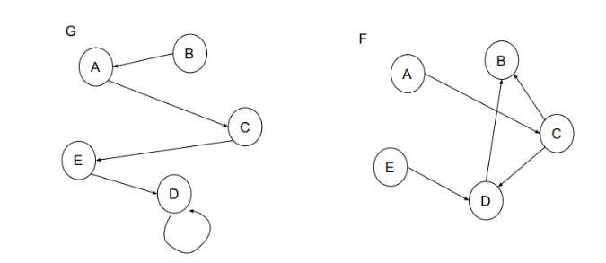 Solved Discrete Math Problem Please Provide The Graph For 
