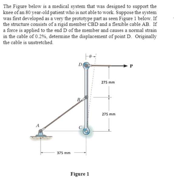 Solved The Figure below is a medical system that was | Chegg.com