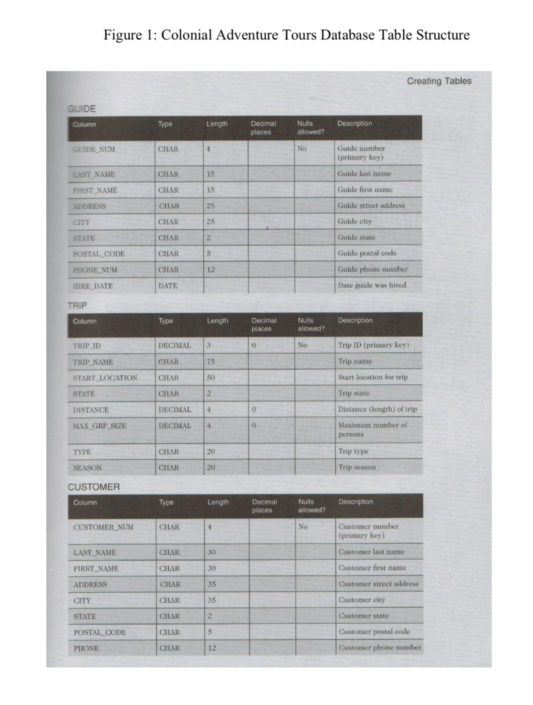 Solved Use MySQL Workbench to do the following tasks: Part | Chegg.com
