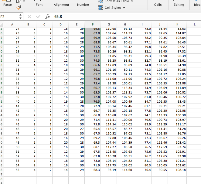 Background of the data set: A longitudinal project | Chegg.com