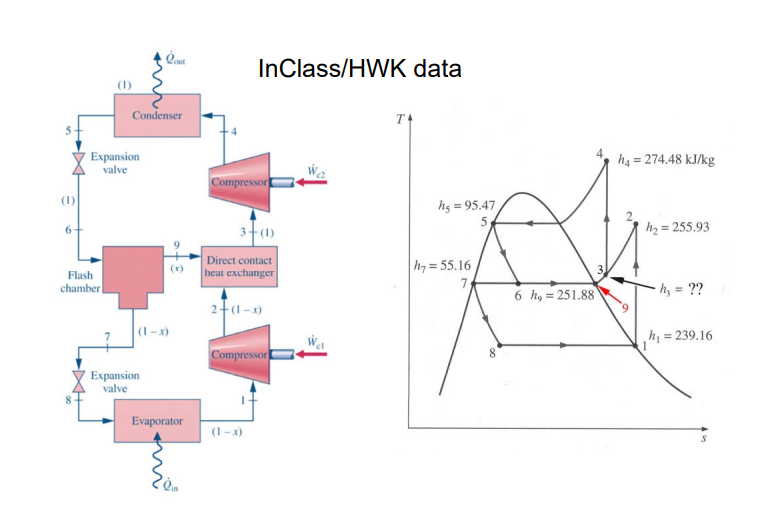 Solved Consider a two-stage compression refrigeration system | Chegg.com
