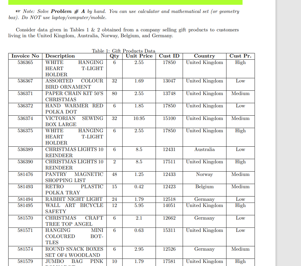 Solved * Note: Solve Problem # A by hand. You can use | Chegg.com
