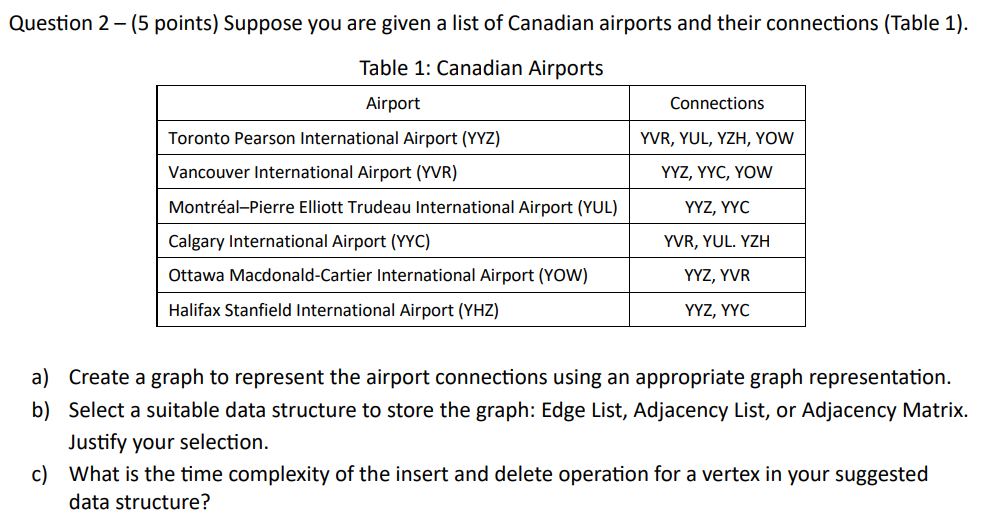 Solved a) Create a graph to represent the airport | Chegg.com