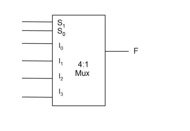 Solved (a)The short form expression for a logic expression | Chegg.com