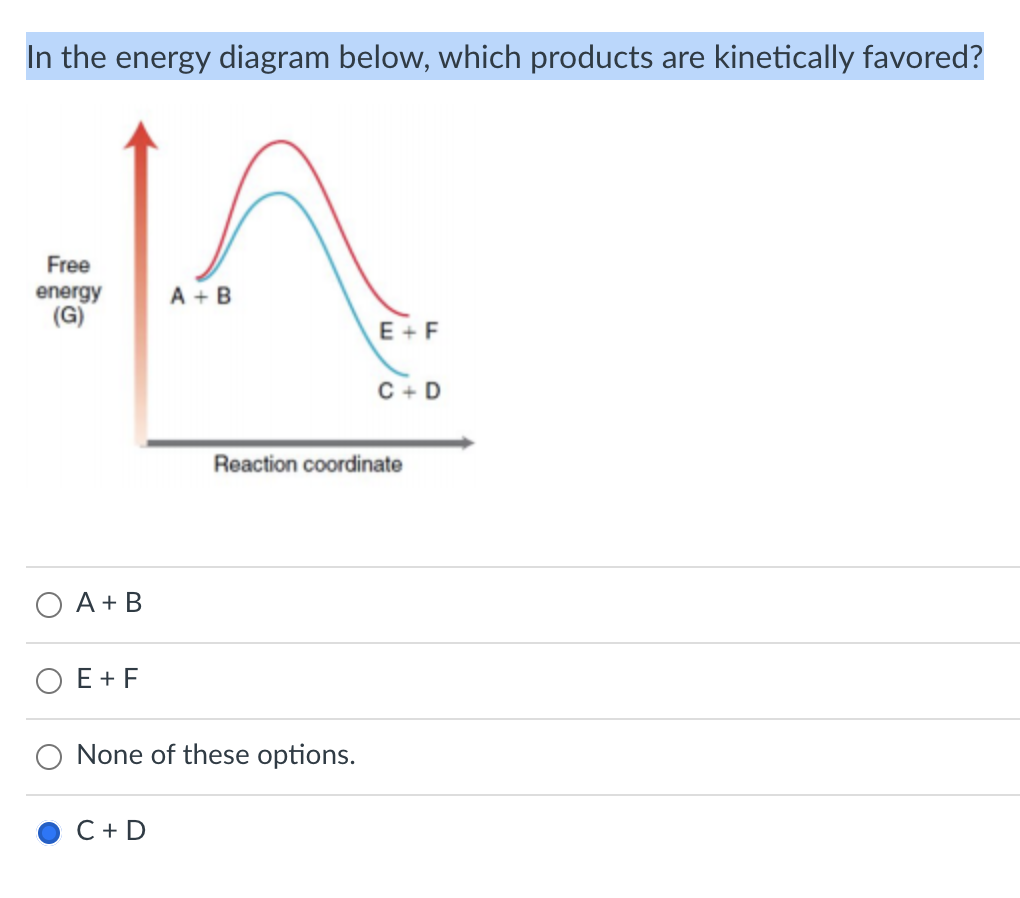 Solved In the energy diagram below, which products are | Chegg.com