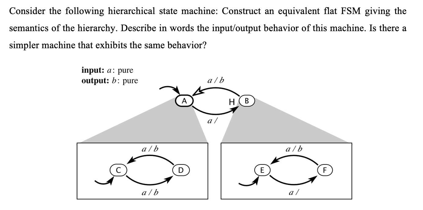 Solved Consider the following hierarchical state machine: | Chegg.com