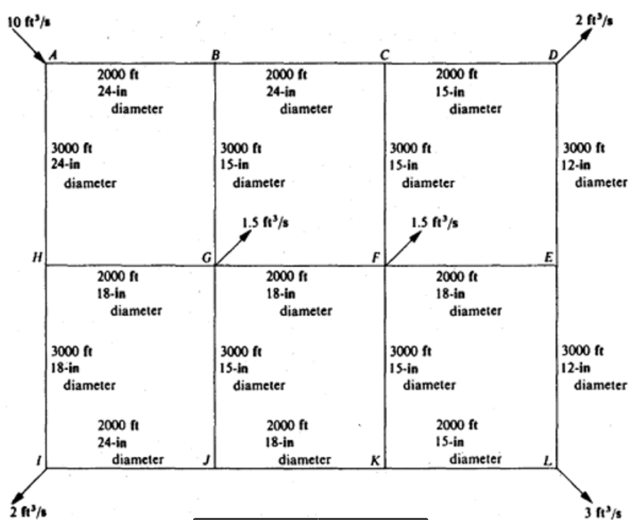 Solved Using gradient method, compute the flow rate of water | Chegg.com