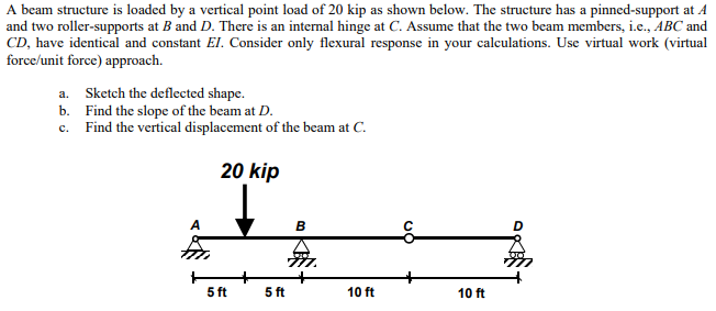 Solved A beam structure is loaded by a vertical point load | Chegg.com