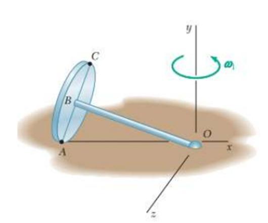 Solved A wheel of 30 mm radius is mounted on an OB axle of | Chegg.com