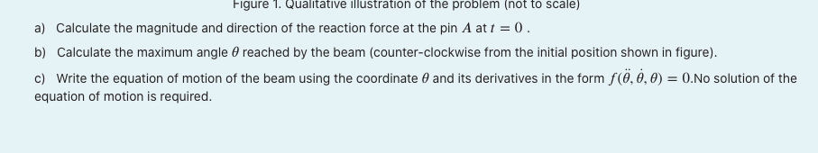 Solved Question 2 (32 Marks) The body in figure is a rigid | Chegg.com