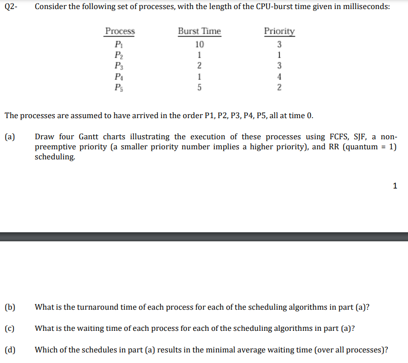 Solved Q2- Consider the following set of processes, with | Chegg.com