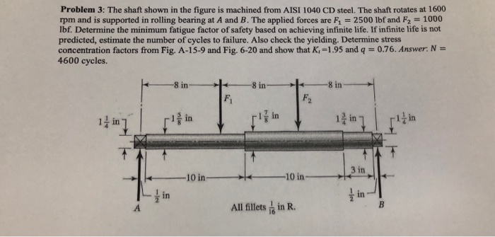 Solved Problem 3: The shaft shown in the figure is machined | Chegg.com