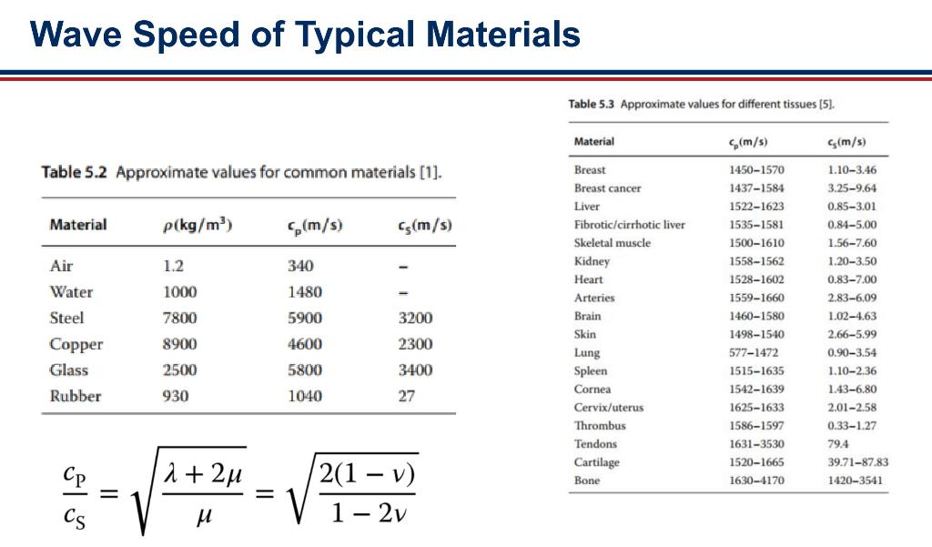 Solved (10 pts) On Slide 12 of Lecture 11, shear wave speed | Chegg.com