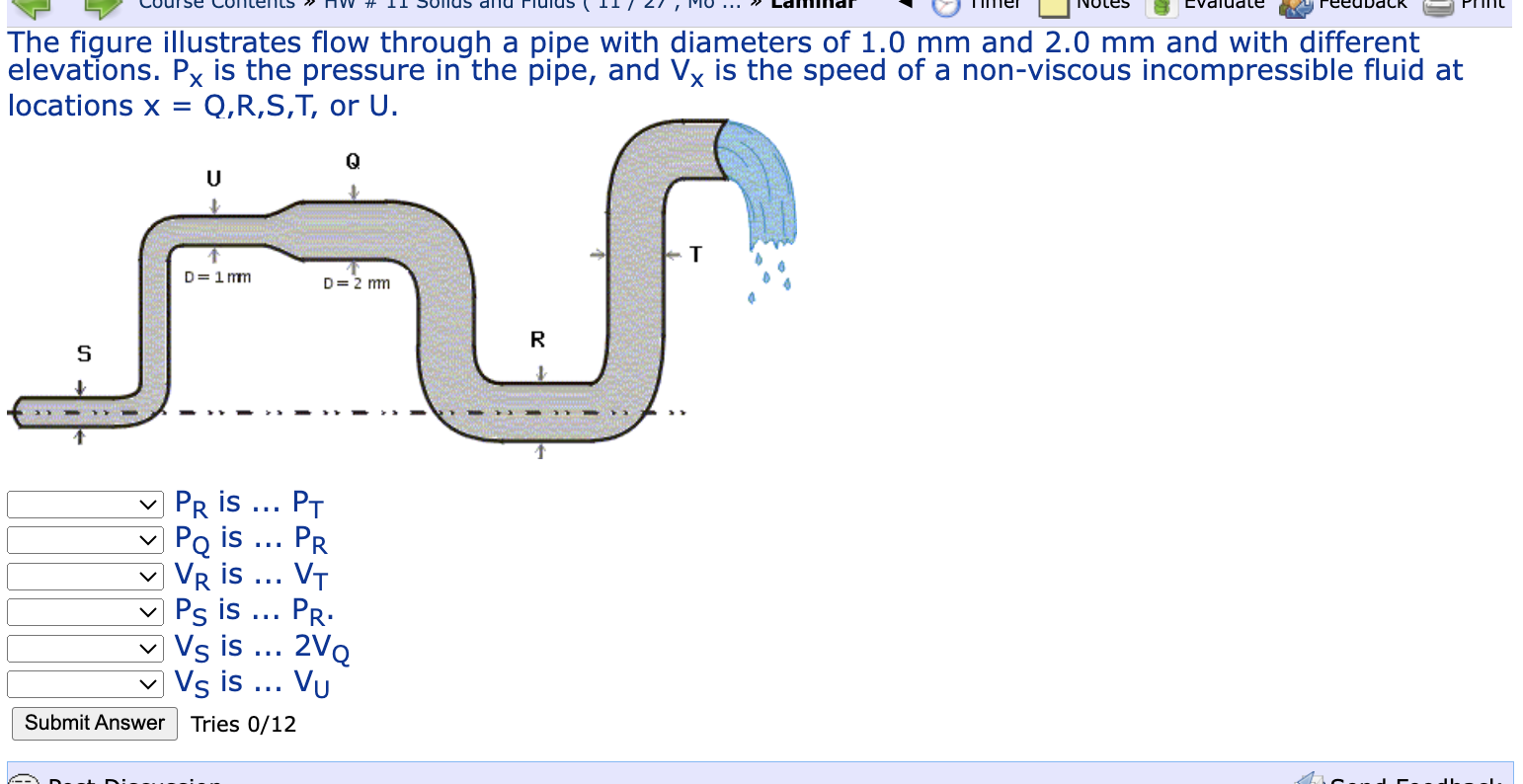 The figure illustrates flow through a pipe with | Chegg.com