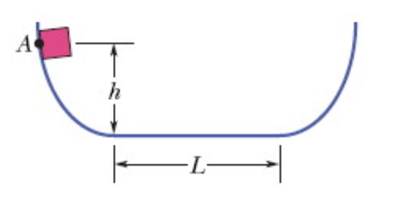 Solved A particle can slide along a track with elevated ends | Chegg.com