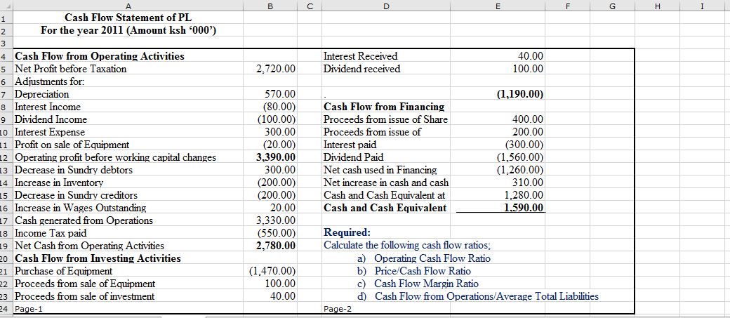 Solved Cash Flow Statement of PLFor the year 2011 (Amount | Chegg.com
