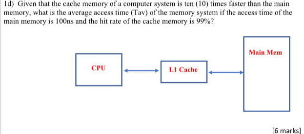 d) A five stage pipeline has the stage delays as | Chegg.com