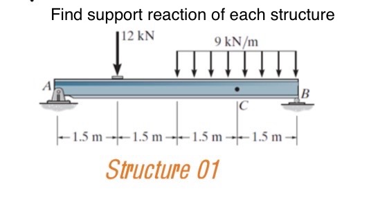 Solved Find support reaction of each structure | Chegg.com
