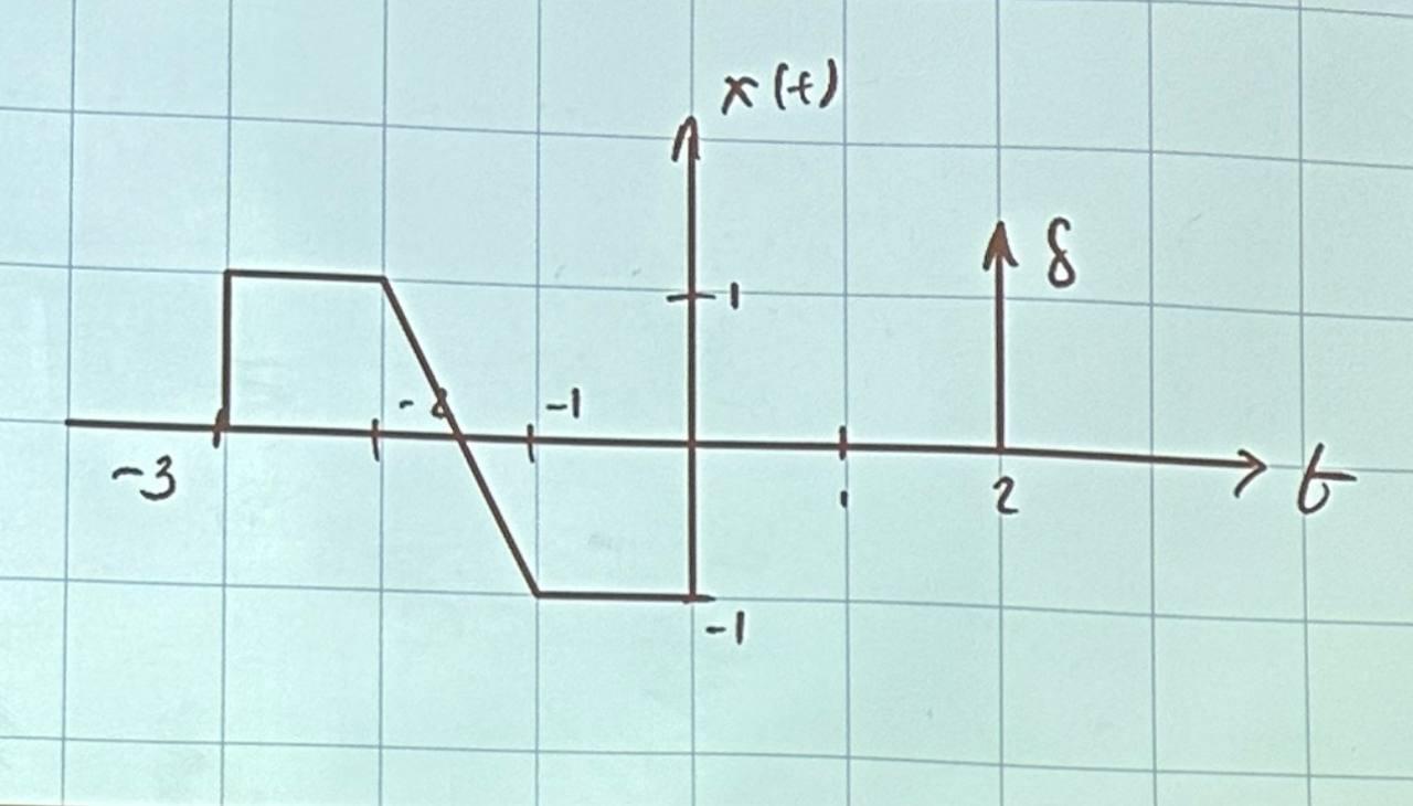 Solved Given X T A Find Its Closed Form Expression B