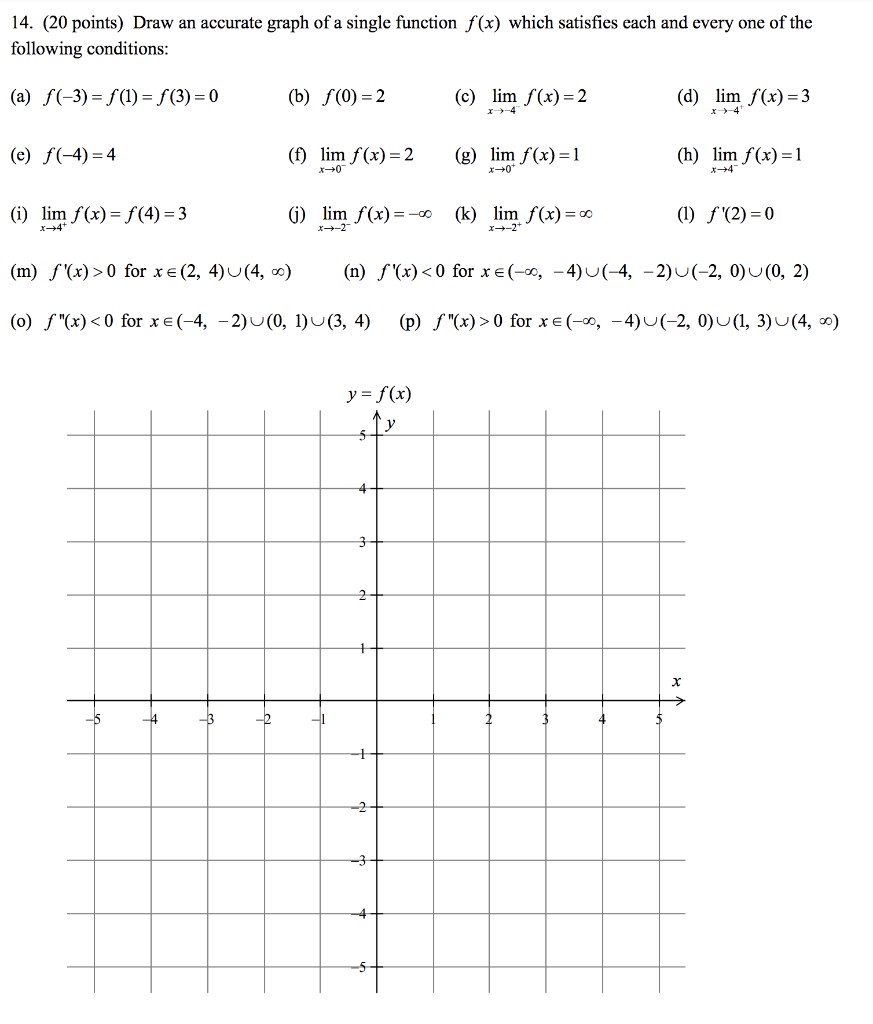 Solved 14. (20 points) Draw an accurate graph of a single | Chegg.com