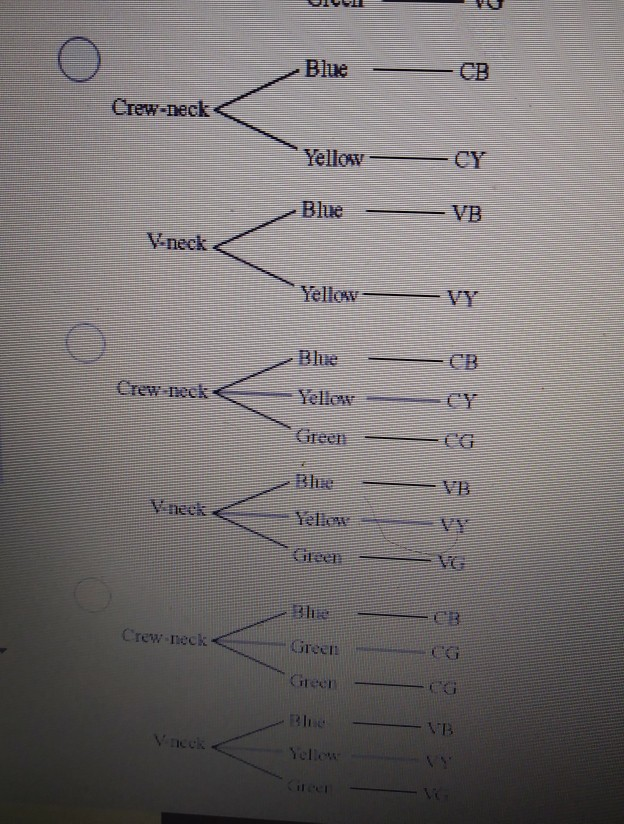 Solved Question 16 (5 points) Draw a tree diagram to show | Chegg.com