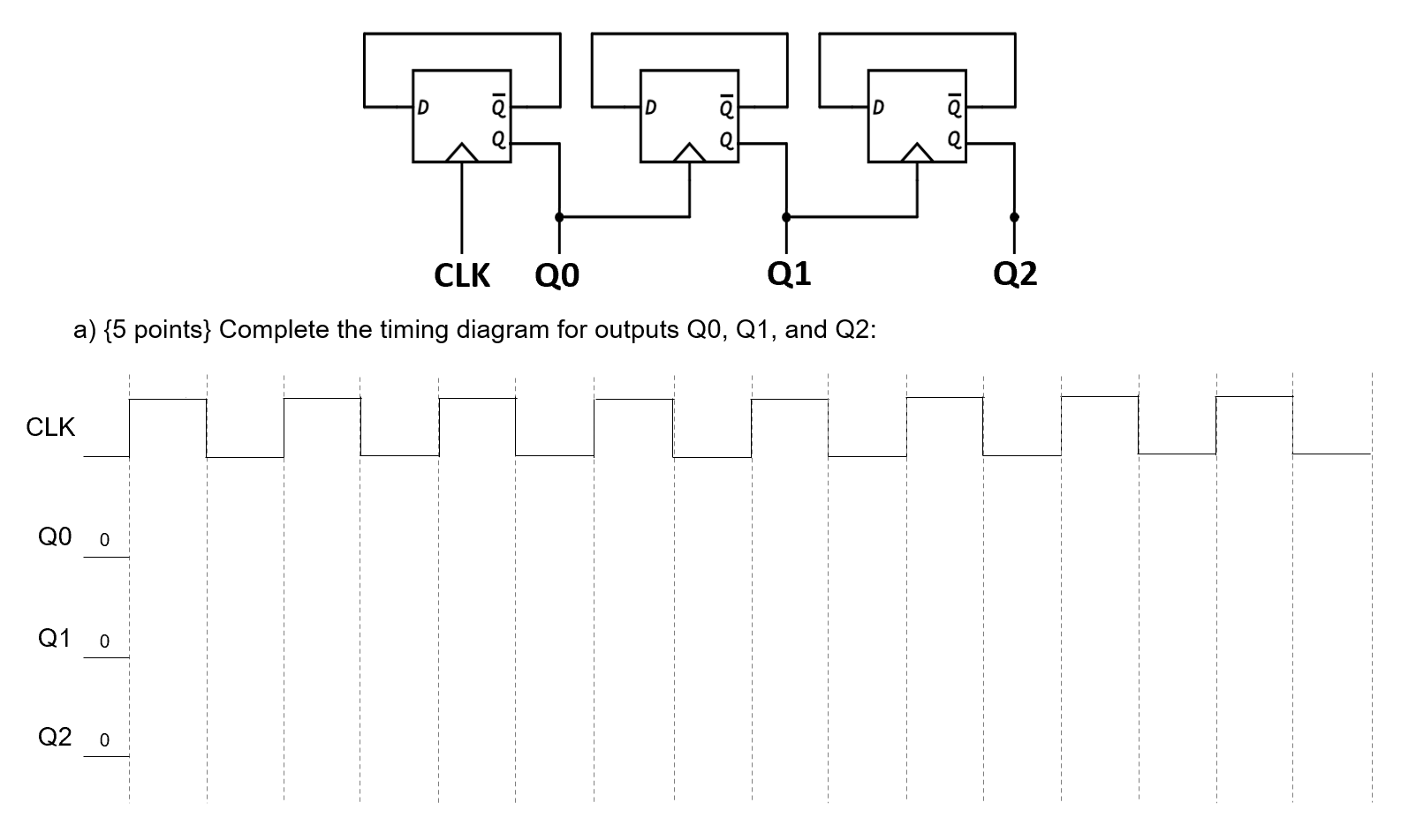 Solved CLK QO Q1 Q2 a) {5 points} Complete the timing | Chegg.com